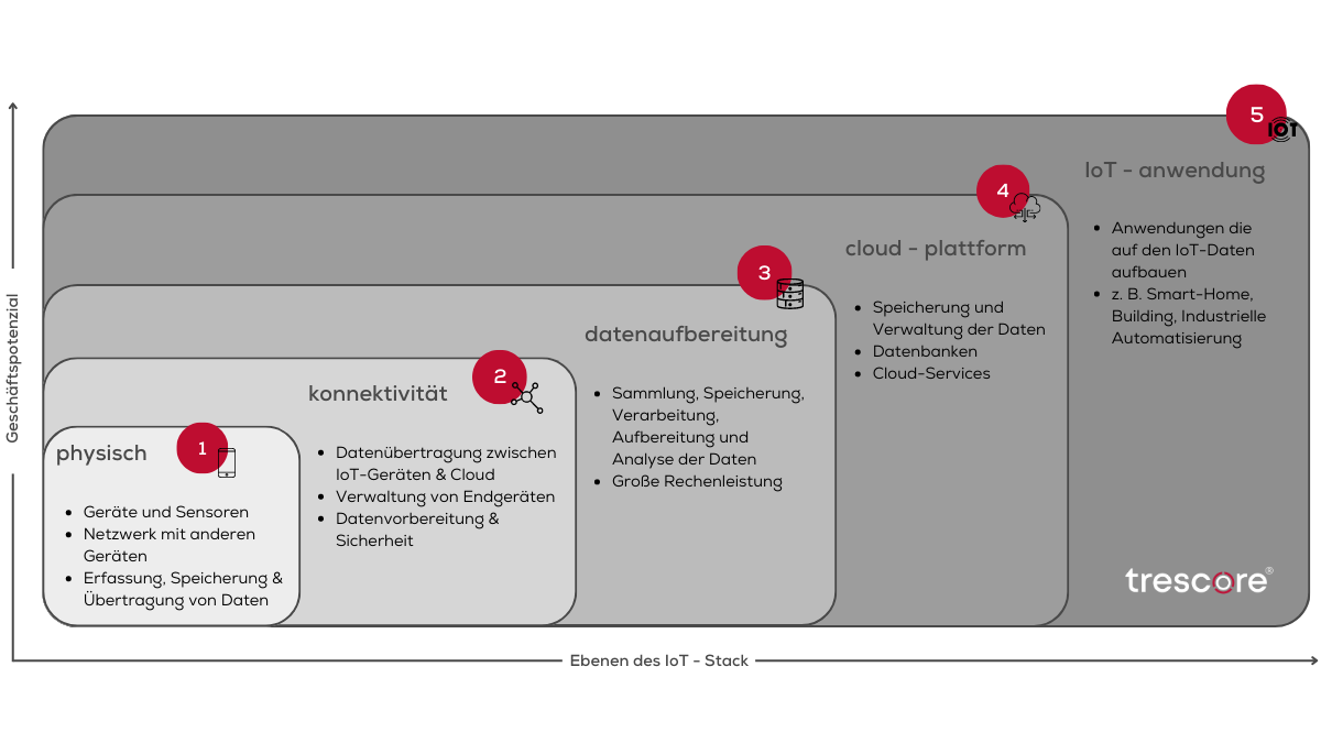 IoT-Stack IoT-Stack